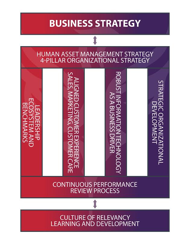 Do You Really Have A Human Asset Management Strategy do-you-really-have-a-human-asset-management-strategy